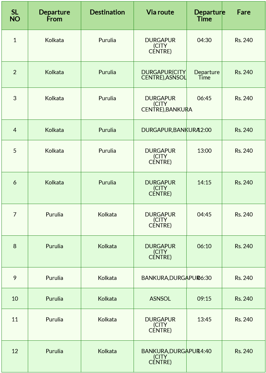 How To Reach Purulia By Bus - Purulia Tourism